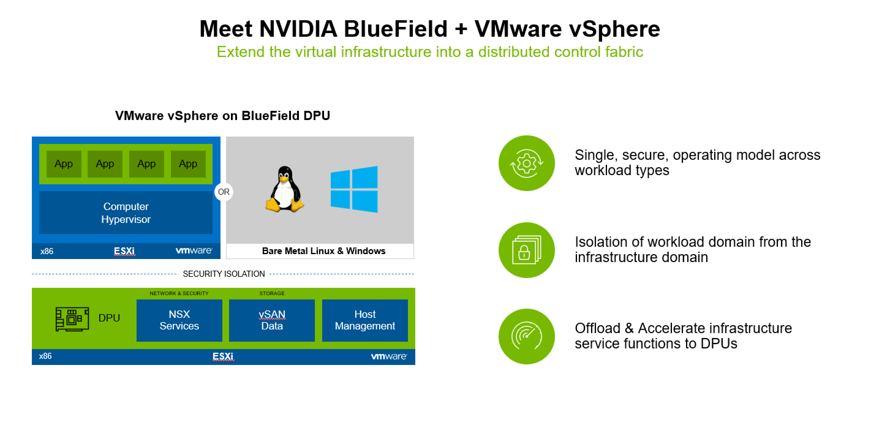 Overview - NVIDIA Docs Overview - NVIDIA Docs